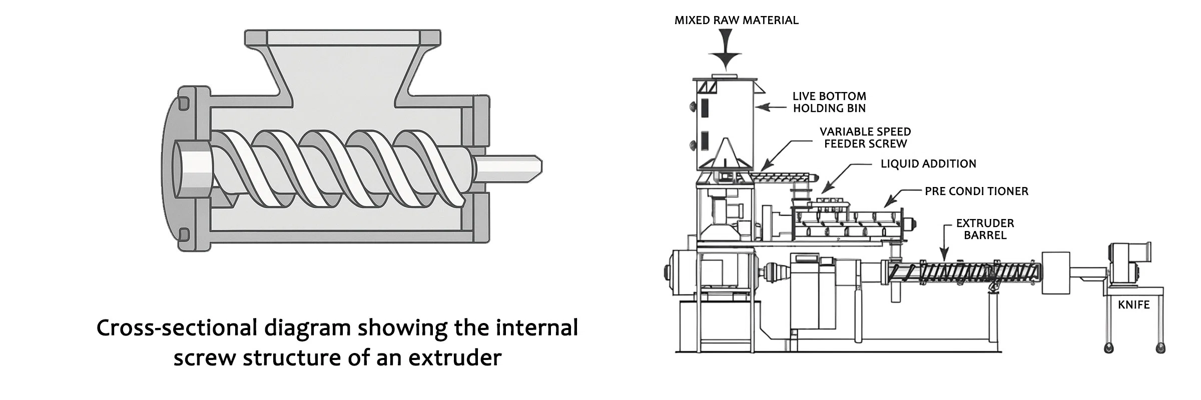 What Is a Food Extrusion Machine? How It Works & Why It Matters in Food ...